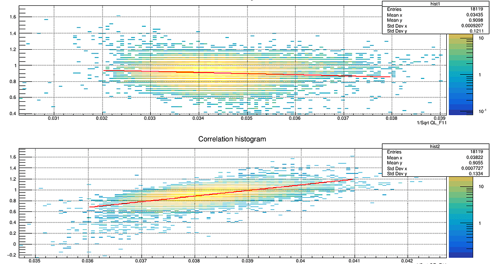 TF1 linear fit (pol1): Fitted line is not smooth - Newbie - ROOT Forum