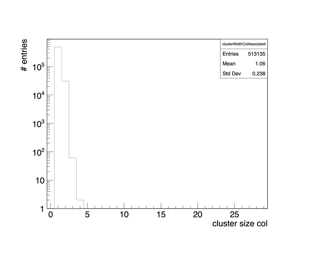Asymmetric Errors On Cluster Size Distributions Roofit And Roostats Root Forum