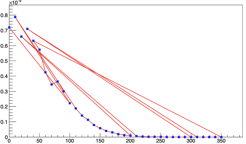 Tgraph Interpolation Problem Newbie Root Forum 