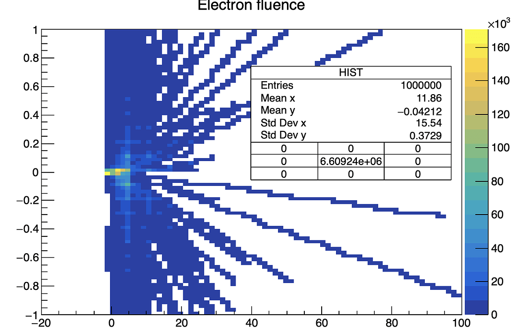 How to define the log format and scale value of a color palette? - ROOT ...