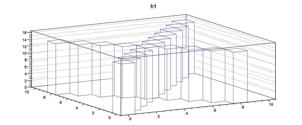 Two TH2 draw problem - ROOT - ROOT Forum