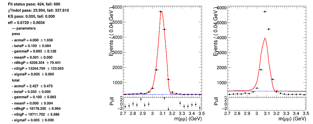Roofit differences in LCG_105 and LCG_107 - Roofit and RooStats - ROOT ...