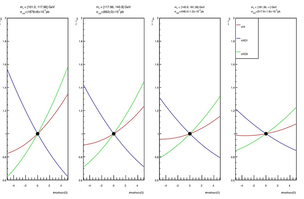 Fuse TCanvas.Divide columns and share Y axis - ROOT - ROOT Forum