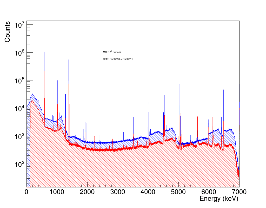 Normalizing Multi Histogram Root Root Forum