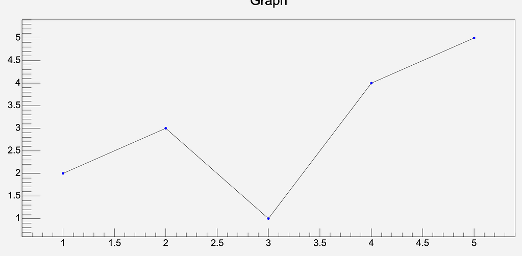 How to save a scatter picture to a ROOT file - ROOT - ROOT Forum
