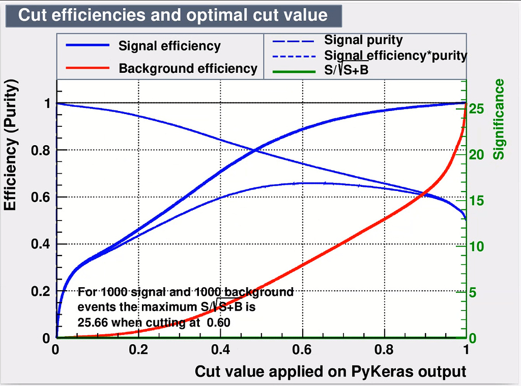 Problems with Significance plot using PyKeras - TMVA - ROOT Forum