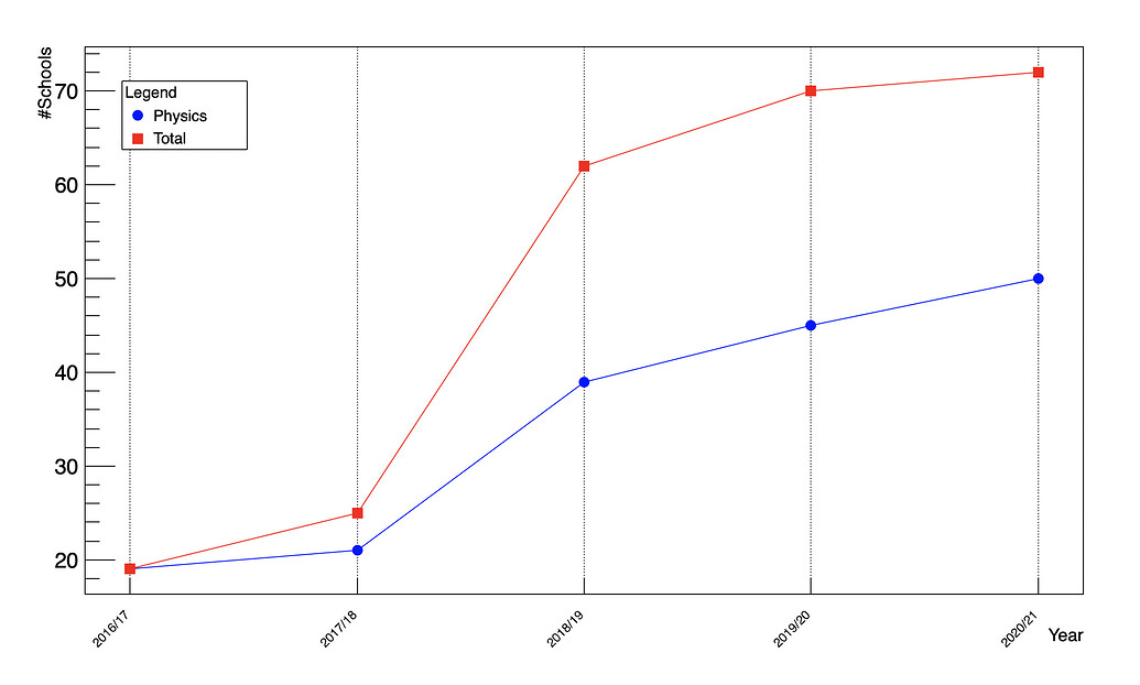 2 Pad multigraph with text on x-axis - ROOT - ROOT Forum