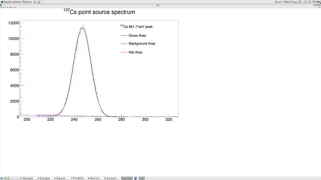 Gauss and Pol1 Fitting Results - ROOT - ROOT Forum