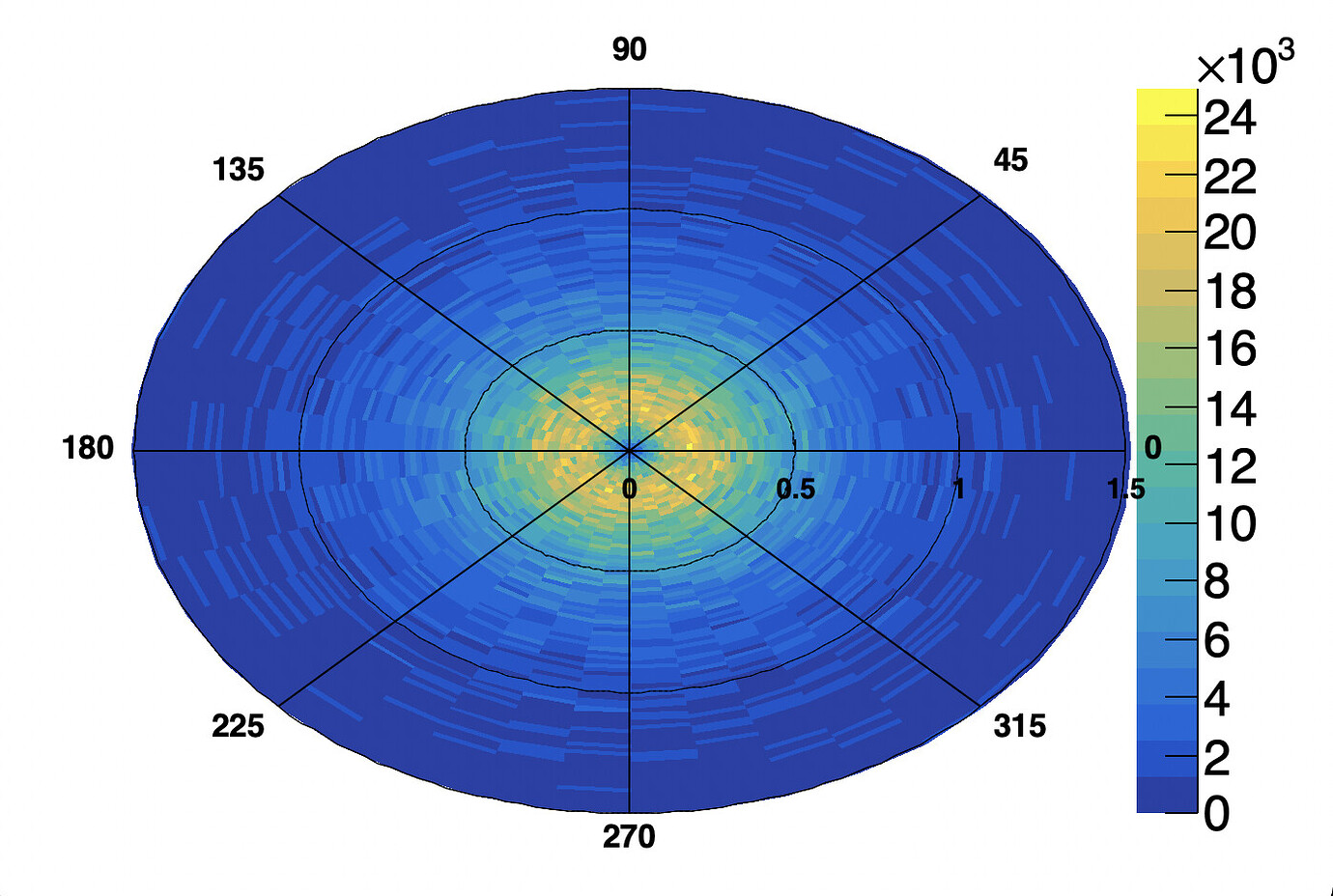 Polar Axis For Histogram - ROOT - ROOT Forum