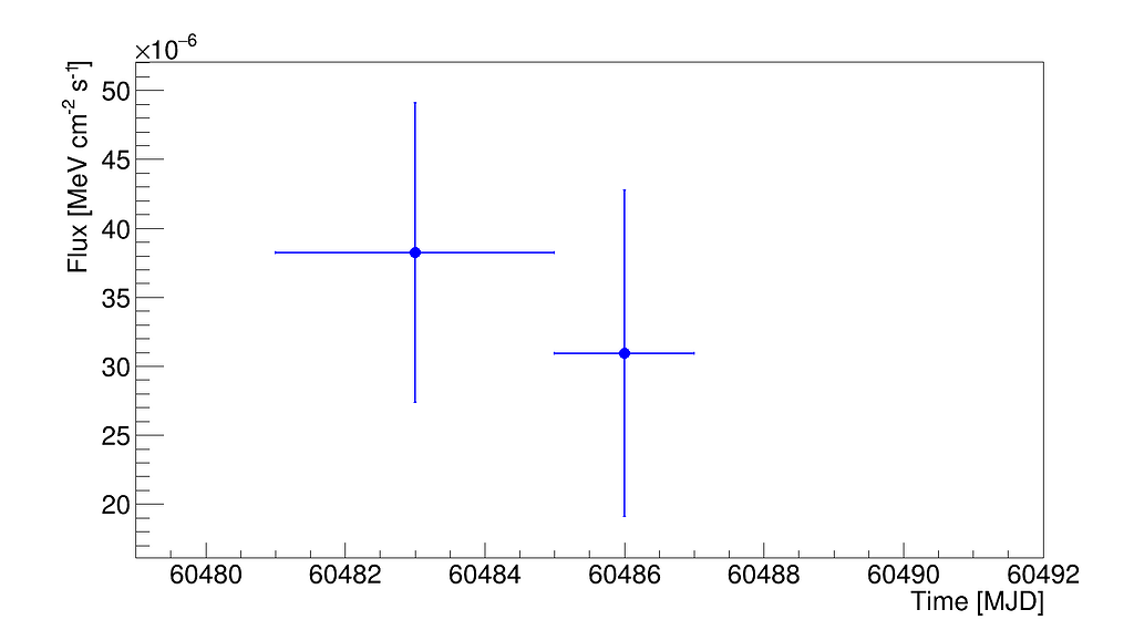 Force the exponent on the y-axis of a TGraph - ROOT - ROOT Forum