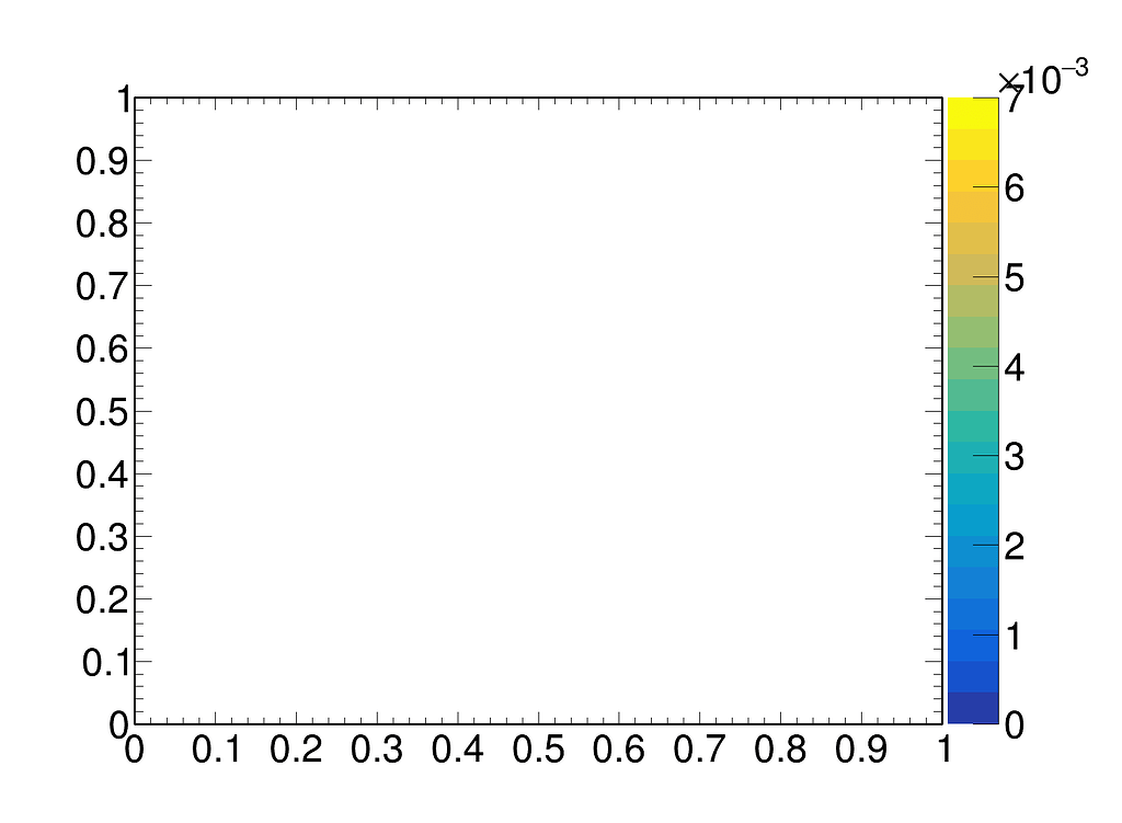 How to move exponent pozition of palette - ROOT - ROOT Forum