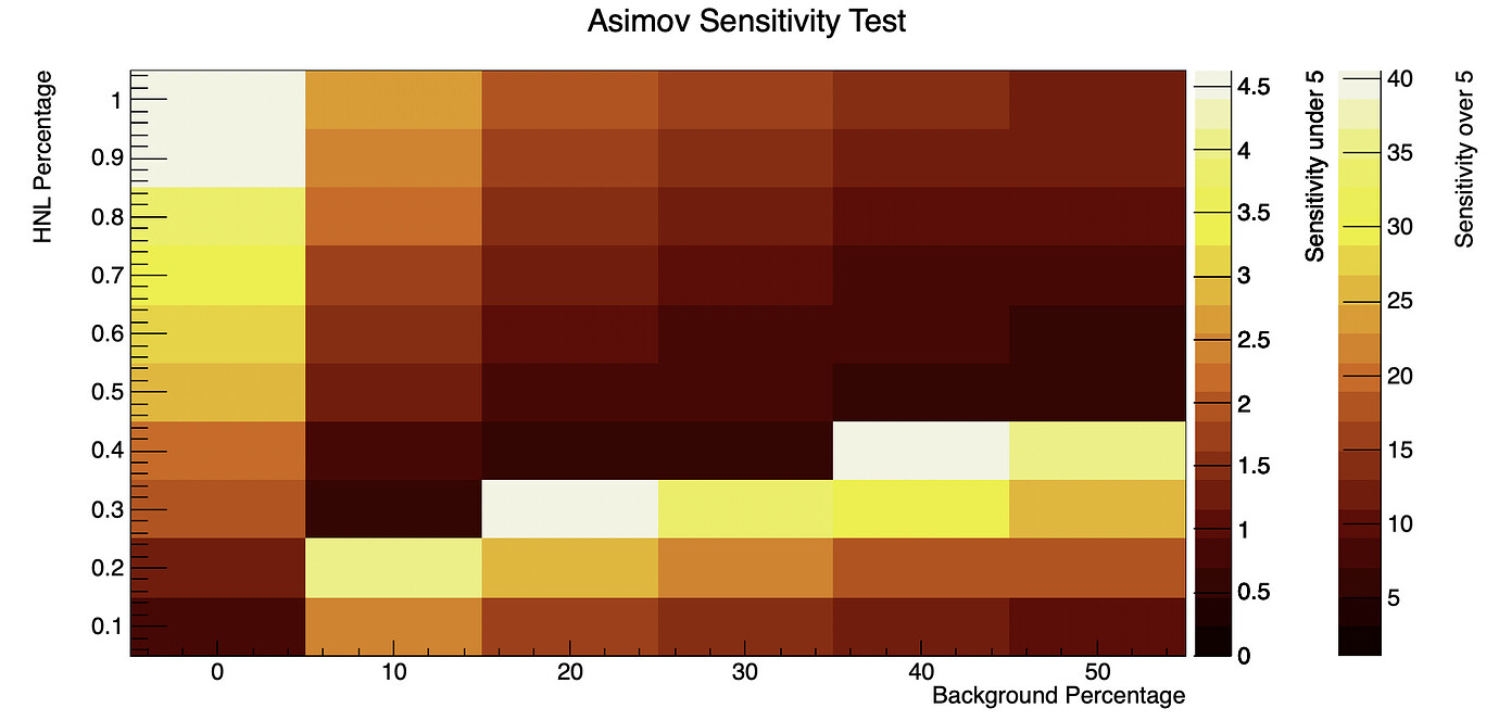 Contour Lines on a 2d histogram - Newbie - ROOT Forum