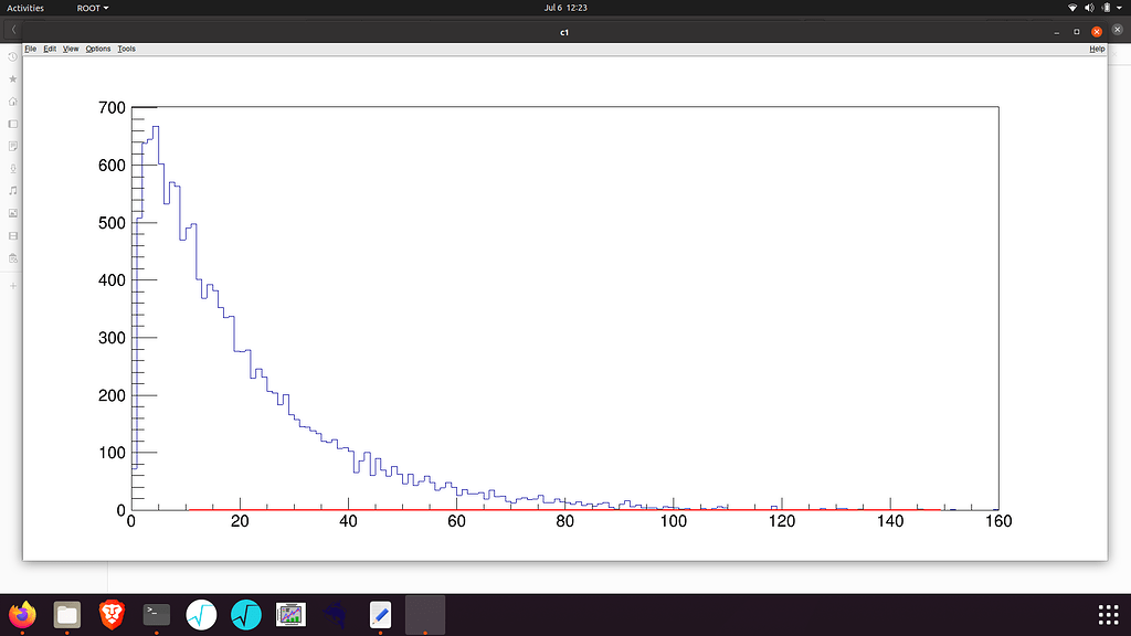 Exponential Decay Fit - Newbie - ROOT Forum