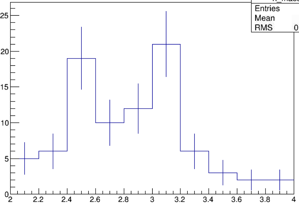 Unwanted portion removal and choosing best Gaussian fit - Newbie - ROOT Forum