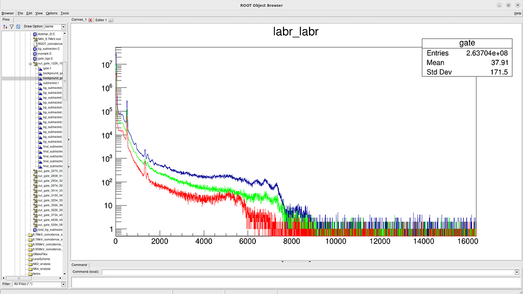 Issue With Histogram Bin Sizes Root Root Forum
