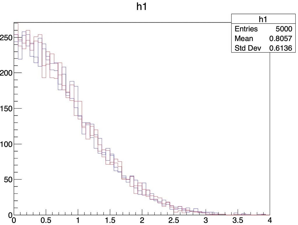 pyROOT plot histogram in loop - ROOT - ROOT Forum