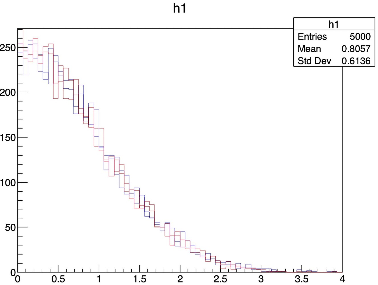 pyROOT plot histogram in loop - ROOT - ROOT Forum