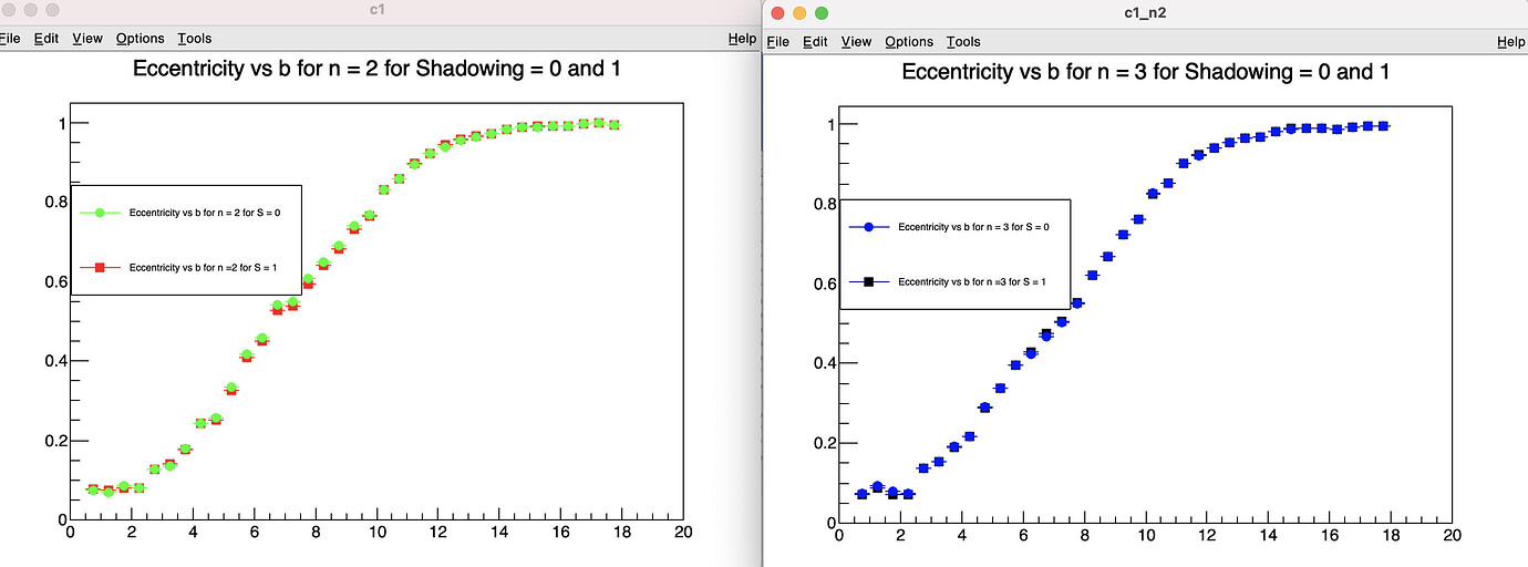 Ratio of two Tprofile histograms - ROOT - ROOT Forum