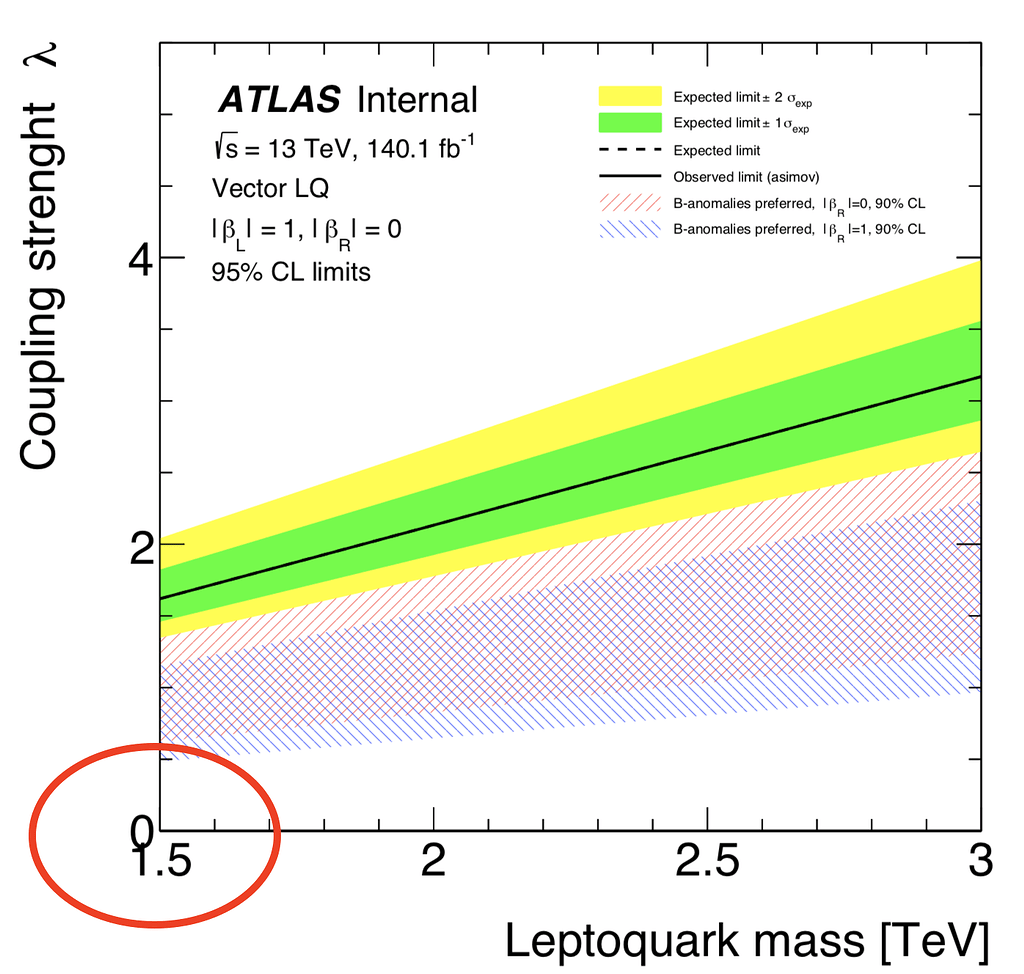 Overlap in x- and y-axis numbers - ROOT - ROOT Forum