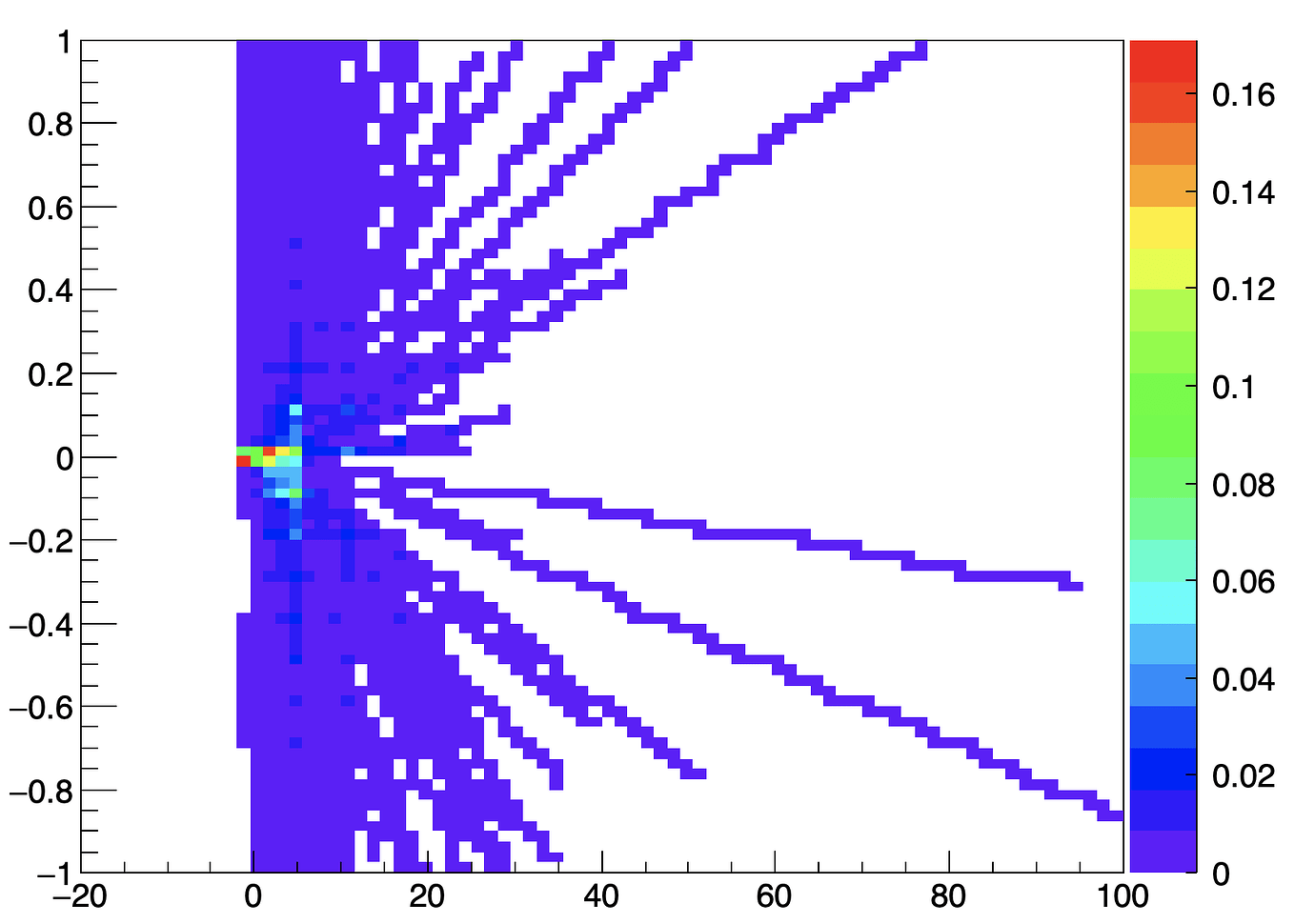 How to define the log format and scale value of a color palette? - ROOT ...