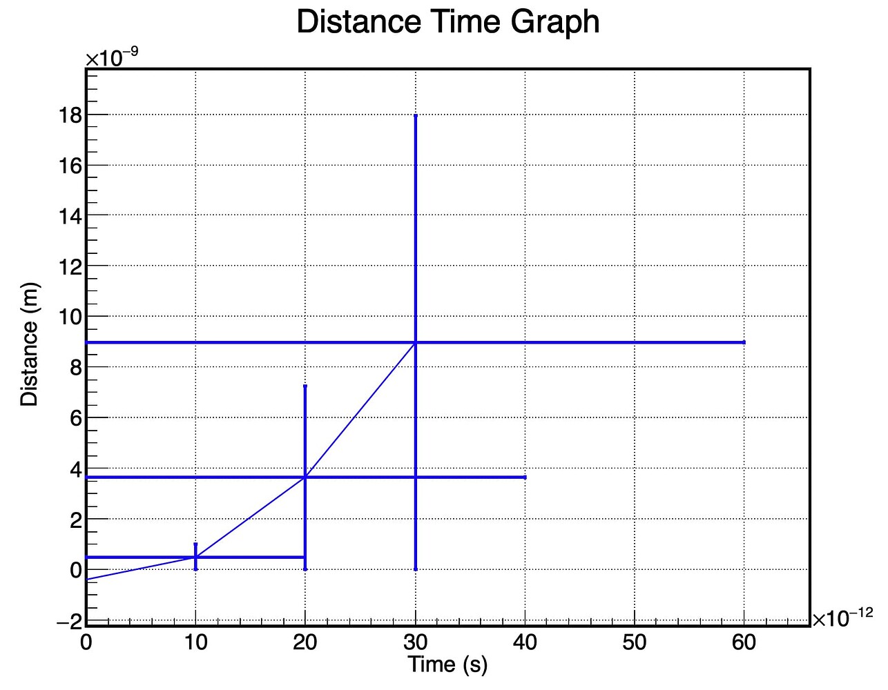 Plot multiple columns from txt file - ROOT - ROOT Forum