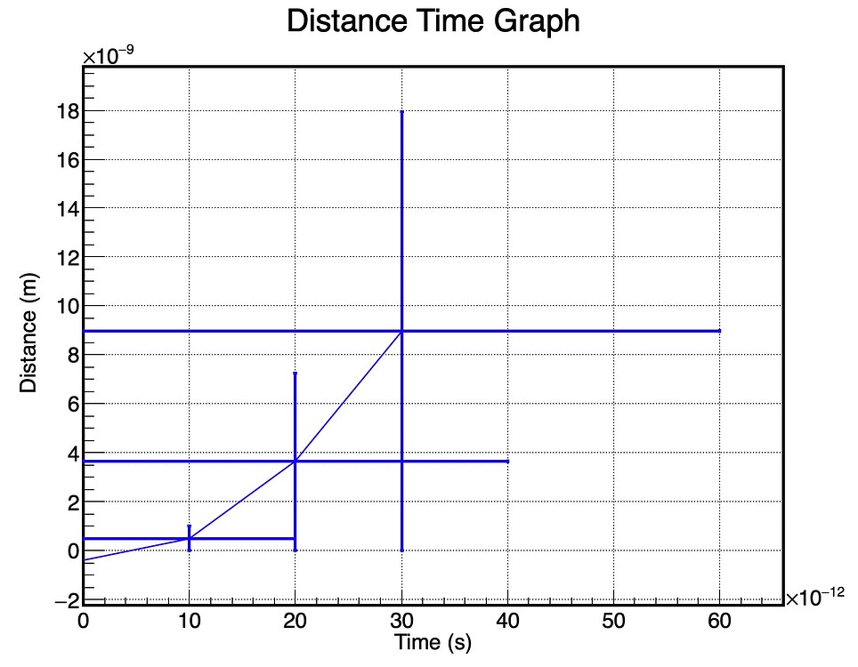 Plot multiple columns from txt file - ROOT - ROOT Forum