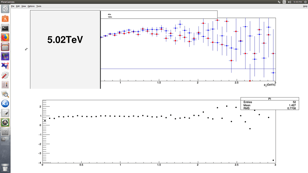 Setting the right dimensions of TPavetext - ROOT - ROOT Forum