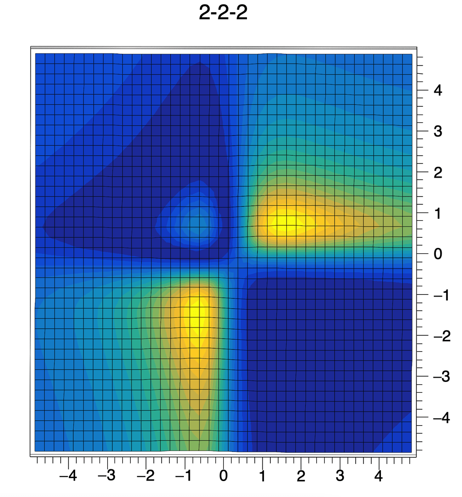 Getting a contour from a TGraph2D - ROOT - ROOT Forum