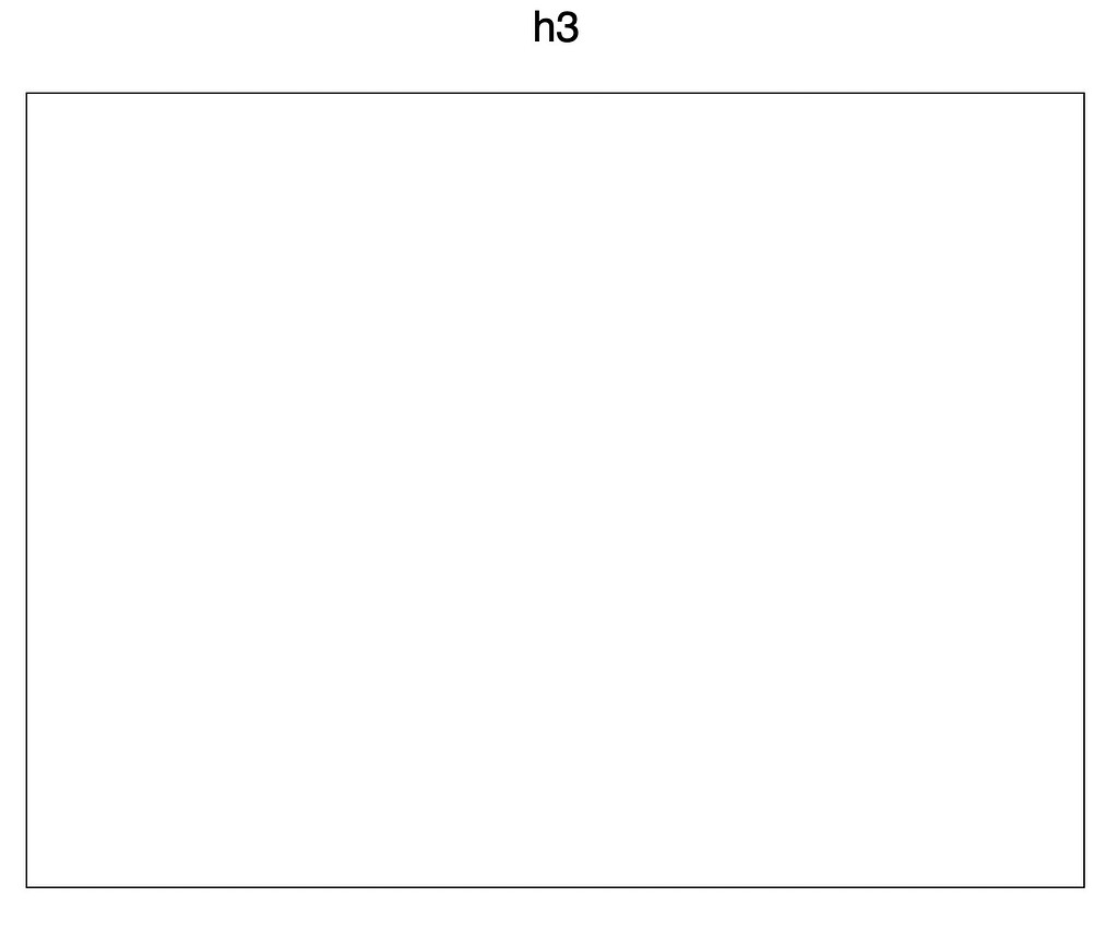 OOP pyROOT histogram plotted from file disappears on click - ROOT - ROOT Forum
