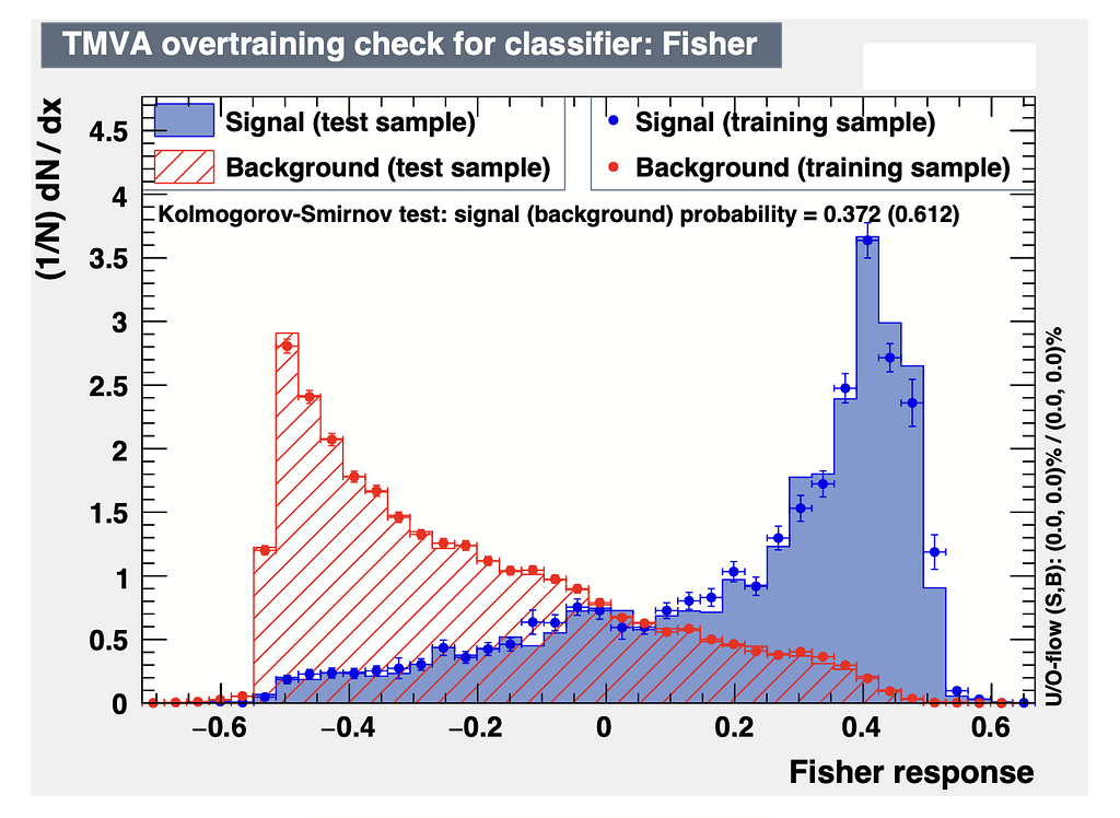 A question about how to set the classifier range - TMVA - ROOT Forum