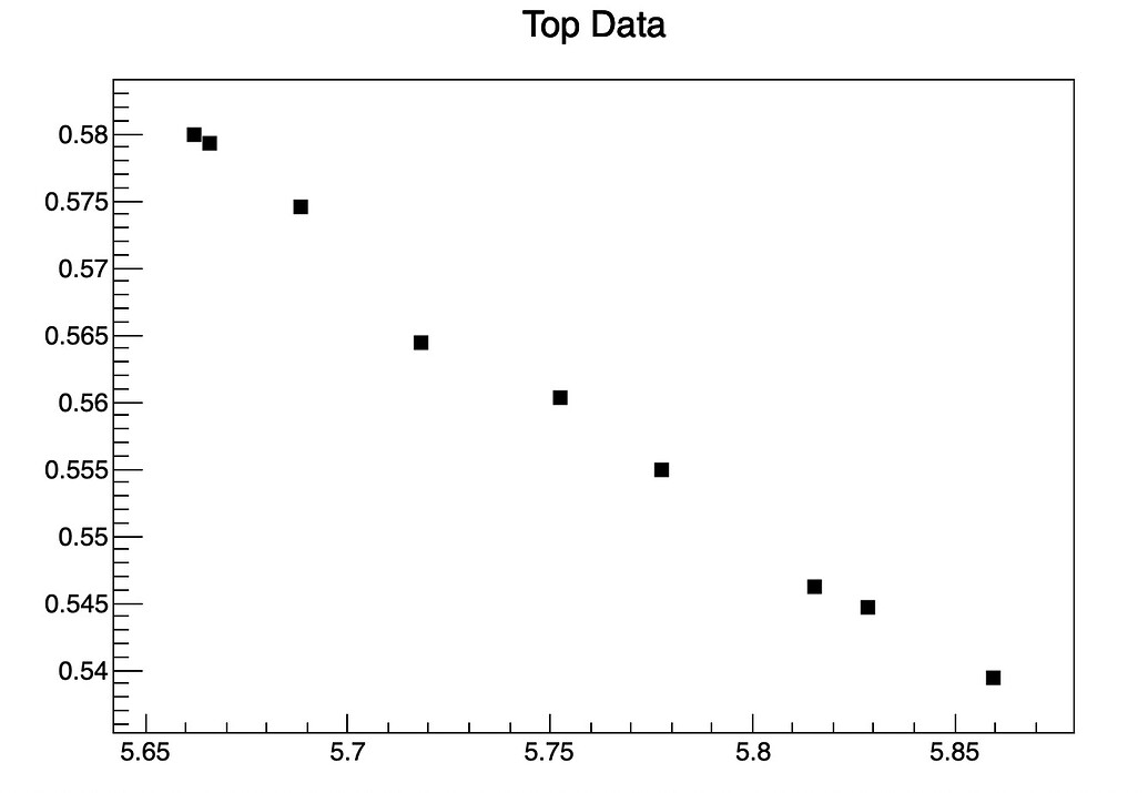 Axis range on TGraph - ROOT - ROOT Forum