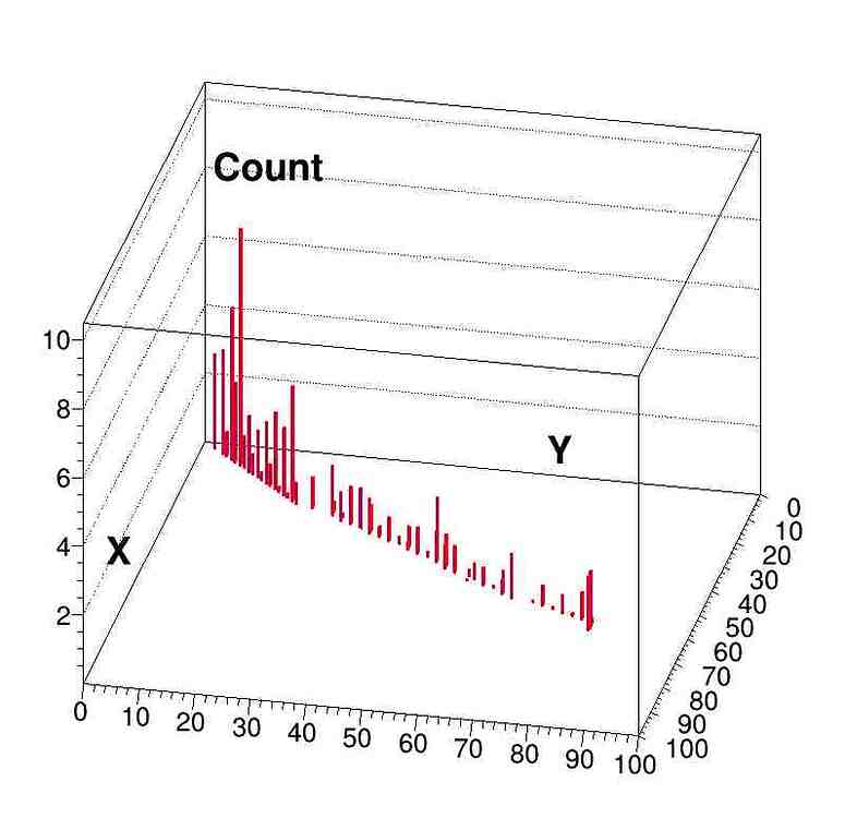 2D histogram with its components - Roofit and RooStats - ROOT Forum