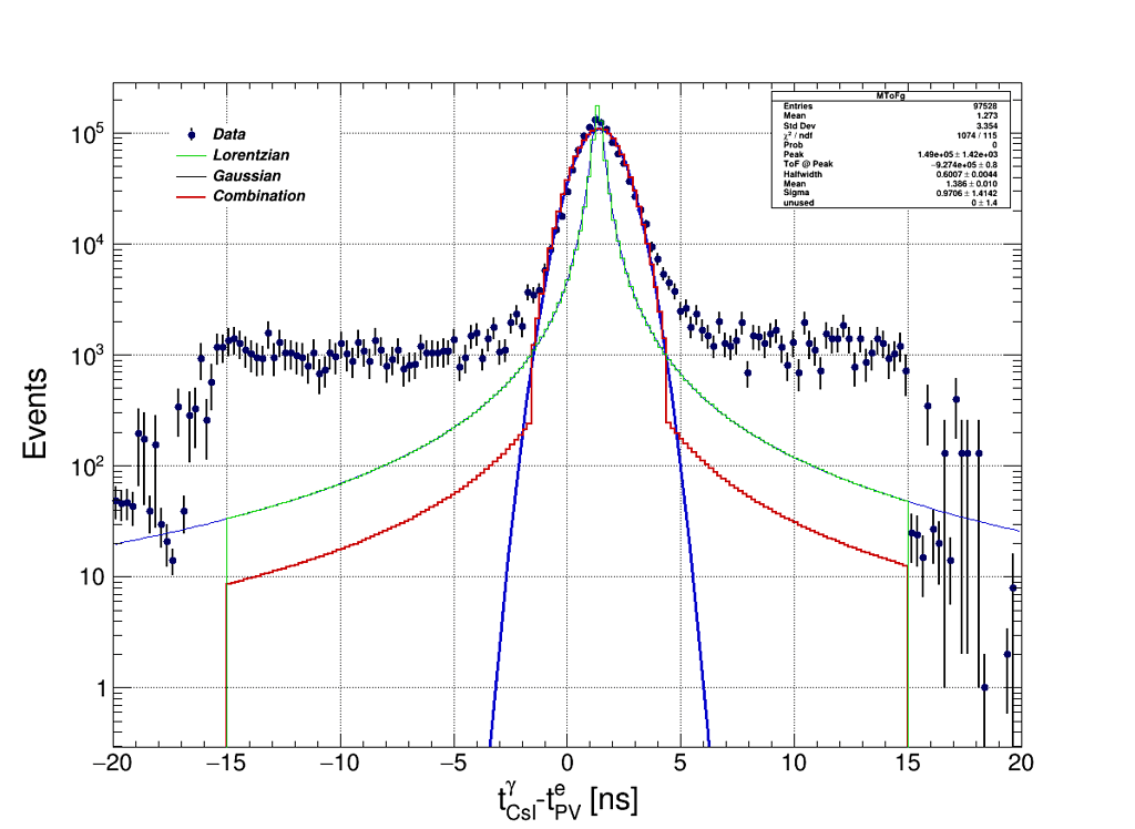 Used defined fit functions and boundary conditions - Roofit and RooStats - ROOT Forum