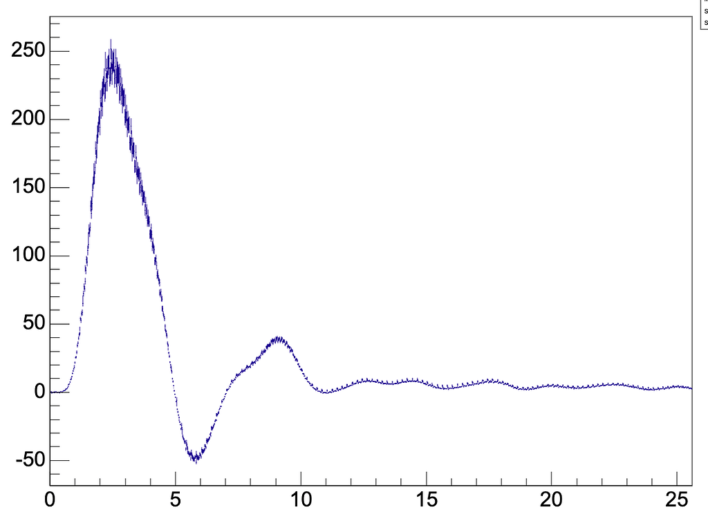 Shift along x-axis an existing TProfile keeping the uncertainty bars - Newbie - ROOT Forum