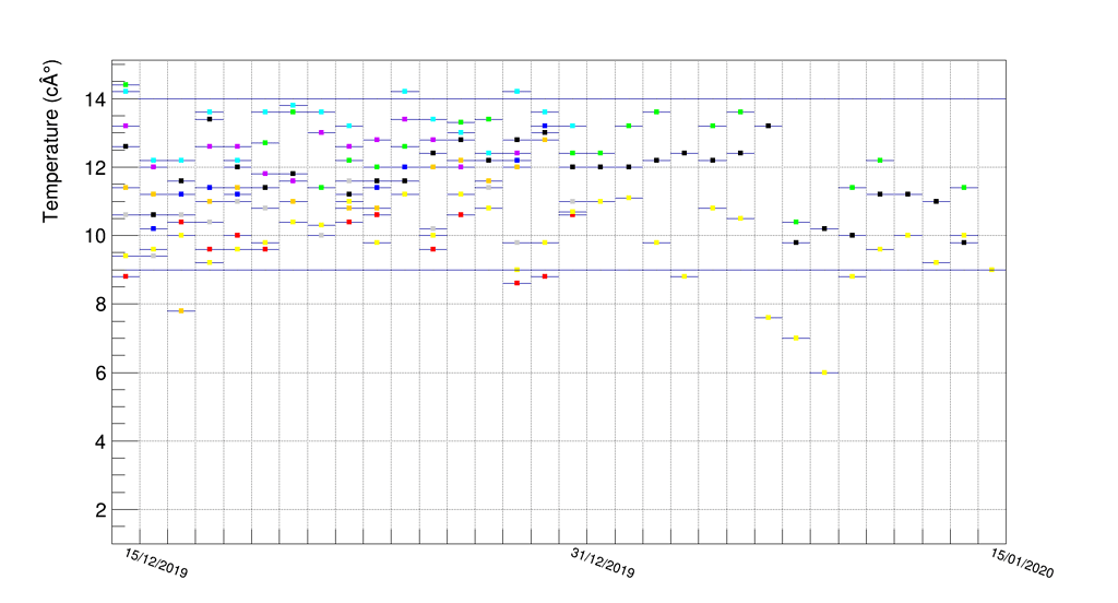 Trying to paint an area of a THStack with a different color - ROOT - ROOT Forum