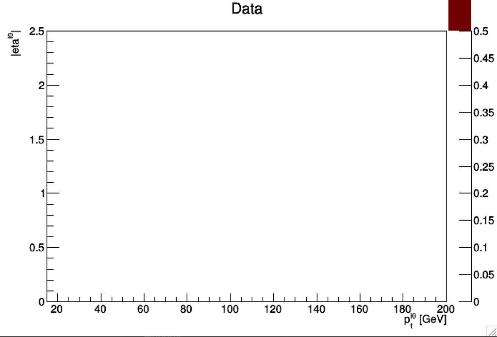 2D plotting error using default palette - ROOT - ROOT Forum