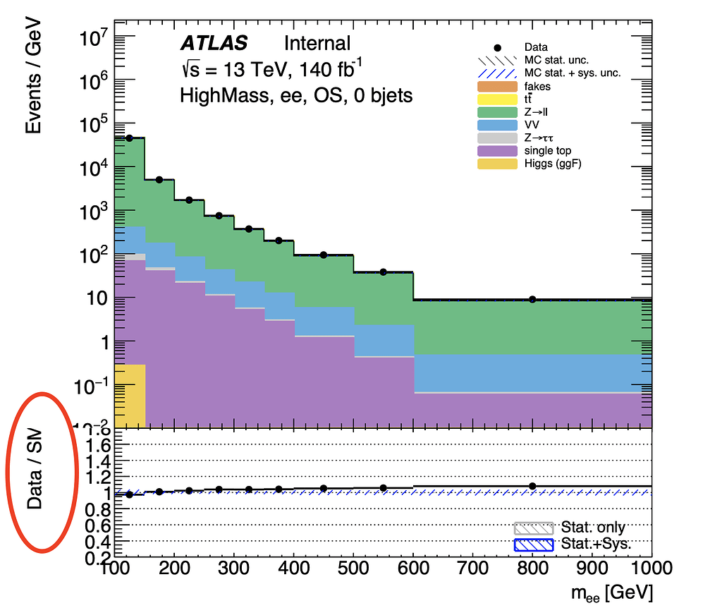 Problem with graphics of the histogram - ROOT - ROOT Forum