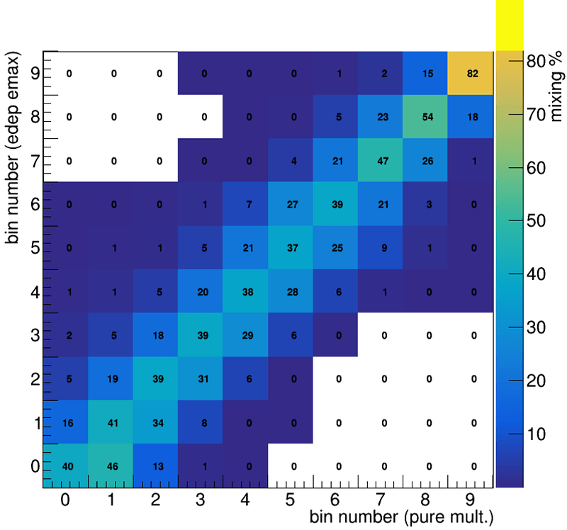 Colz color range and drawing of the palette - ROOT - ROOT Forum
