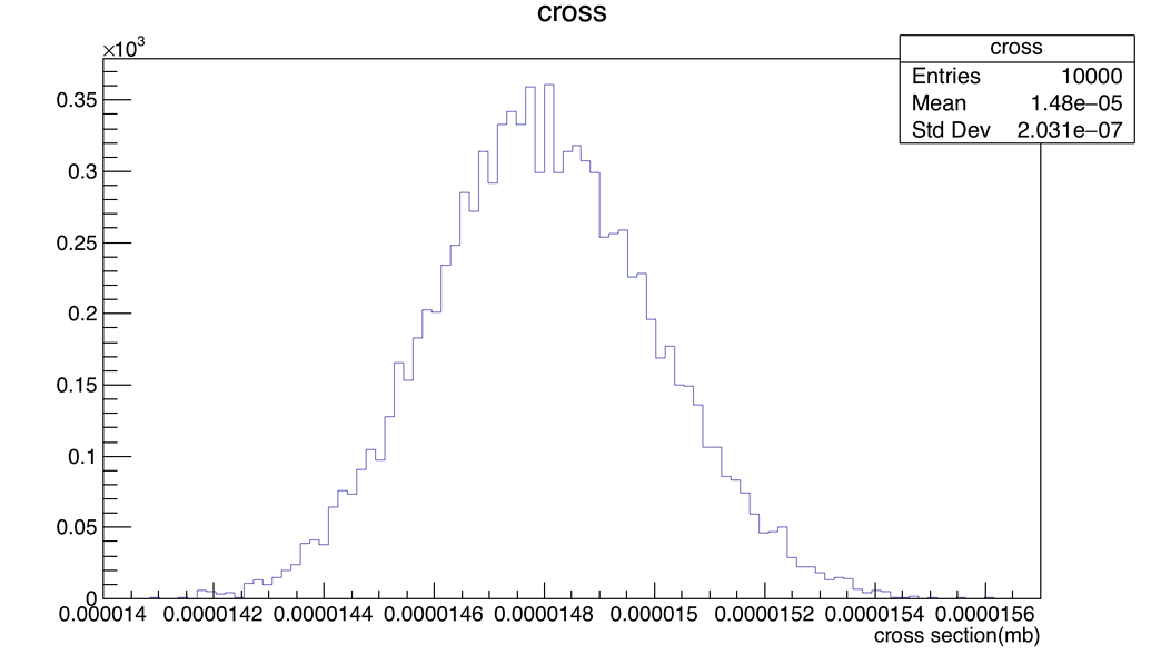 Set histogram x axis digit number - ROOT - ROOT Forum