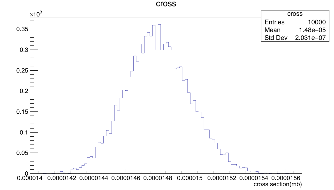 Set histogram x axis digit number - ROOT - ROOT Forum