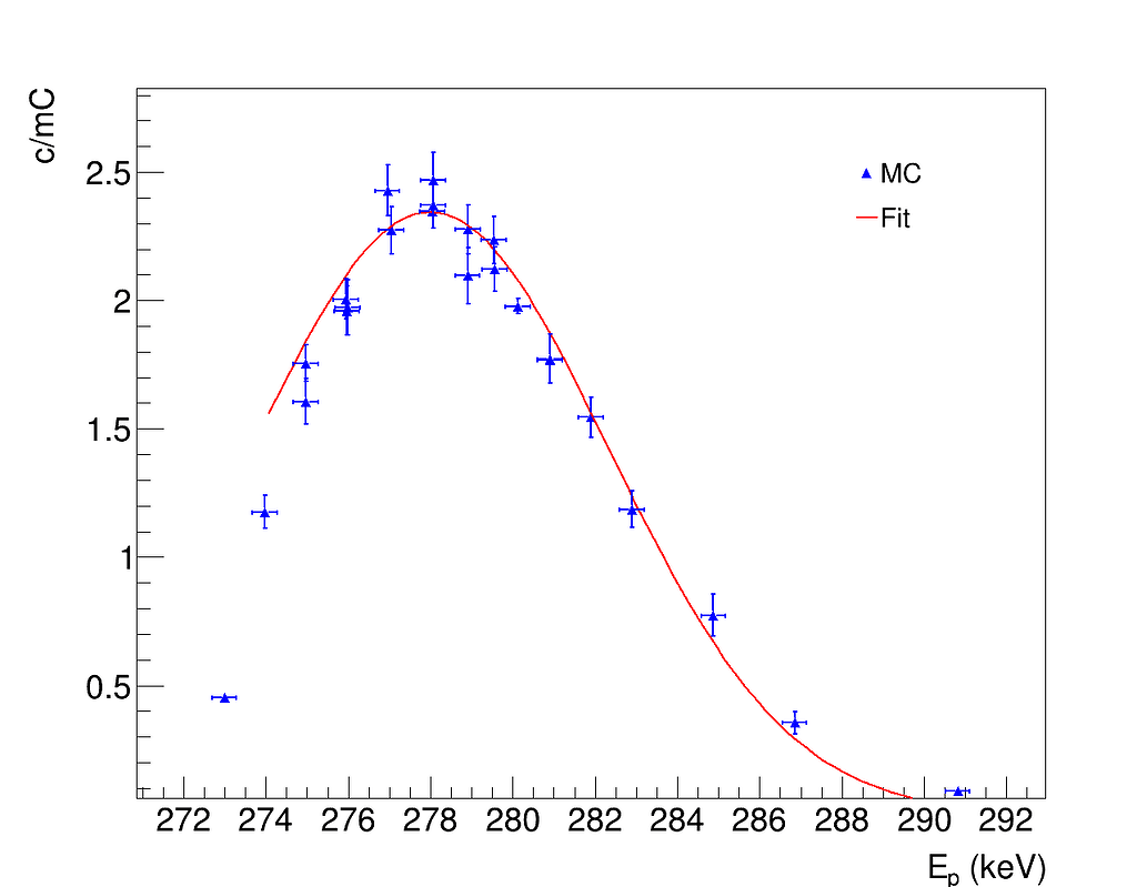 Integral of a graph - ROOT - ROOT Forum