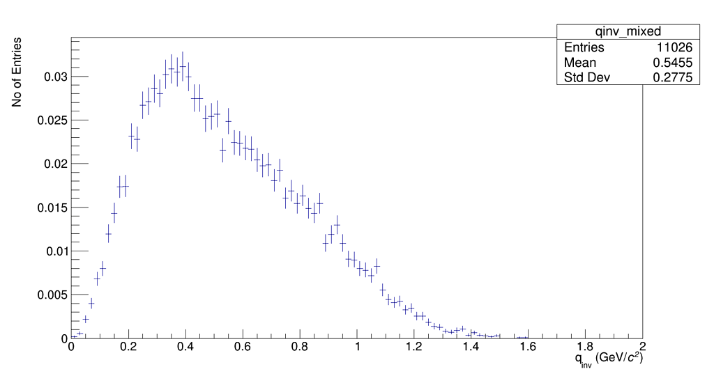 Ratio plot of two histograms - ROOT - ROOT Forum