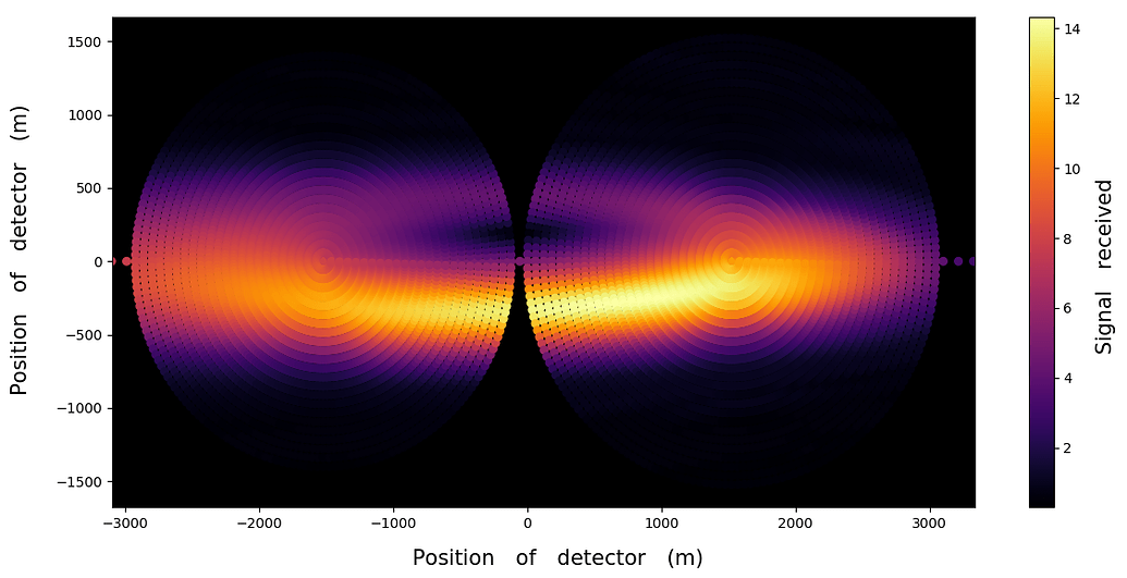 Scatter Plot With Colorbar In Pyroot Newbie Root Forum