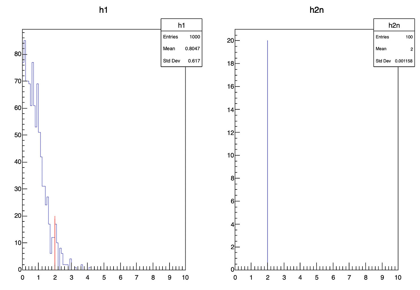 Transform the binning of two completely different histograms so that ...