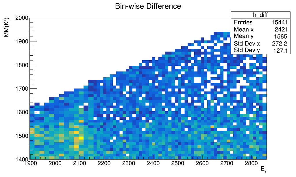 RooFit projection of slice to the y-Axis - Newbie - ROOT Forum
