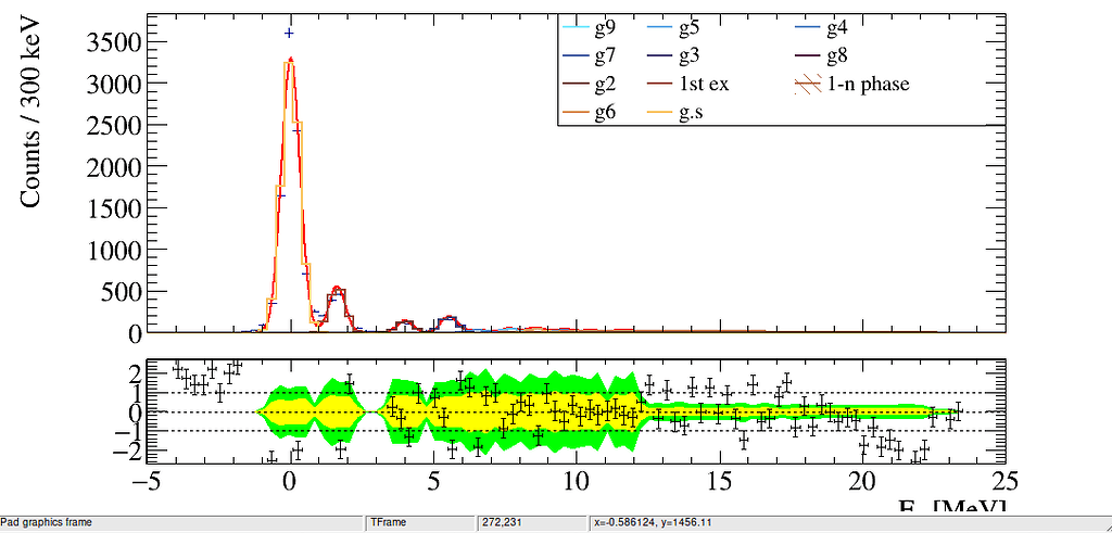 Jsroot unable to render saved TRatioPlot - ROOT - ROOT Forum