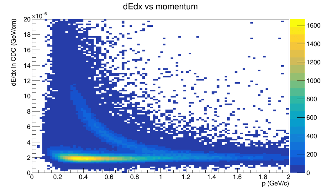 Curve Fitting (python) - Newbie - ROOT Forum