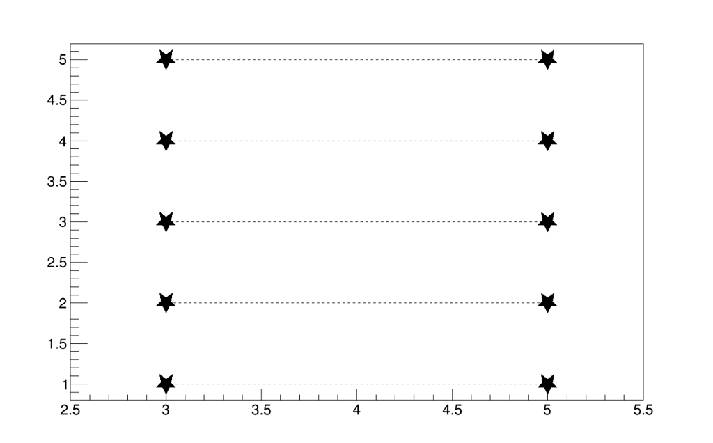 Pdf and png produce different images - ROOT - ROOT Forum