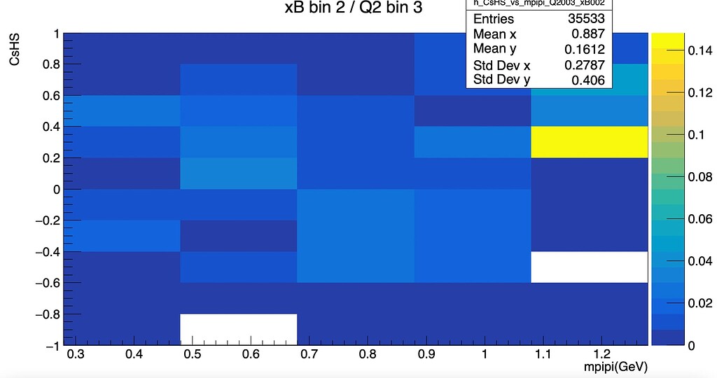Plot with white bin - Newbie - ROOT Forum