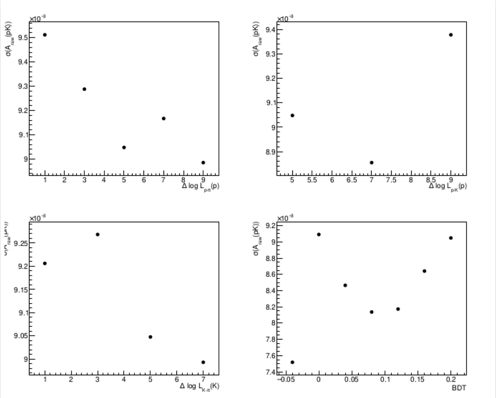 TGraph set maximum number of digits not working - Newbie - ROOT Forum